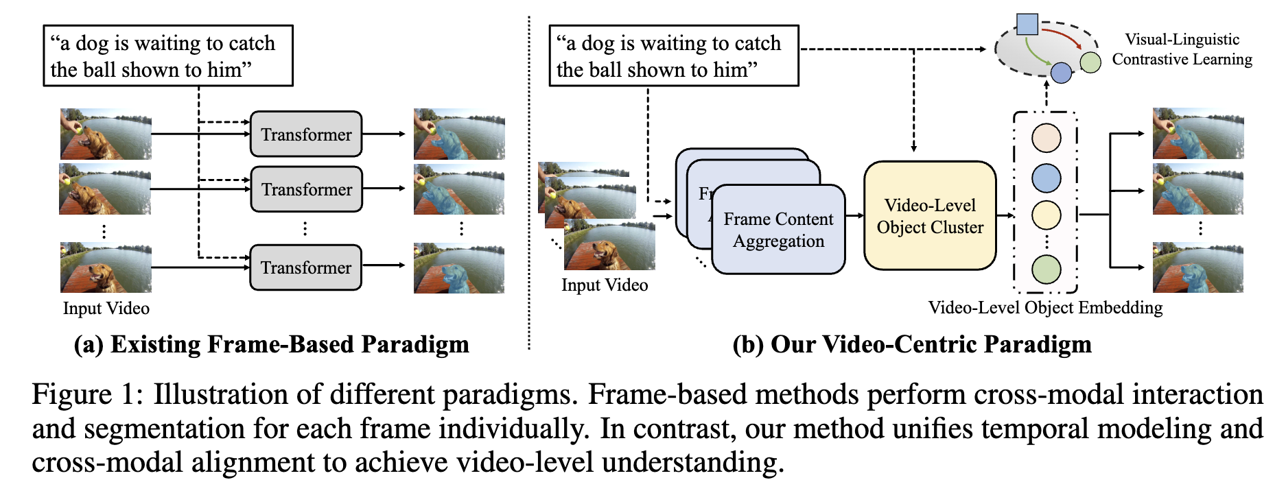 「Referring Video Segmentation」论文 汇总 持续更新 - 知乎