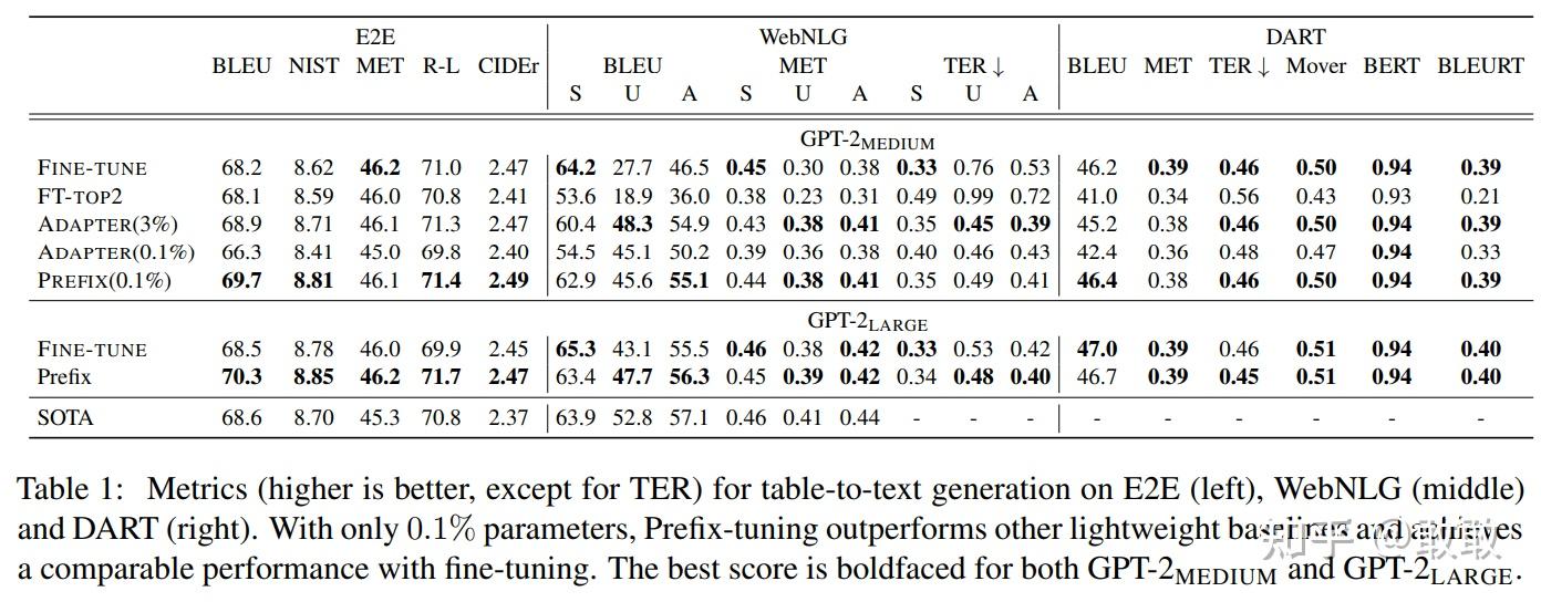 Parameter-Efficient Fine-Tuning - 知乎