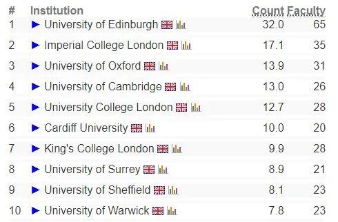 2025年CS Ranking——计算机领域专属全球大学排名发布！ - 知乎