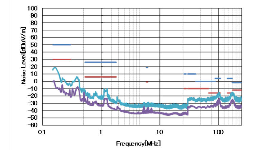 南芯推出支持BC1.2 CDP和 USB Type-C DFP 模式的车载USB充电芯片SC81530Q - 知乎