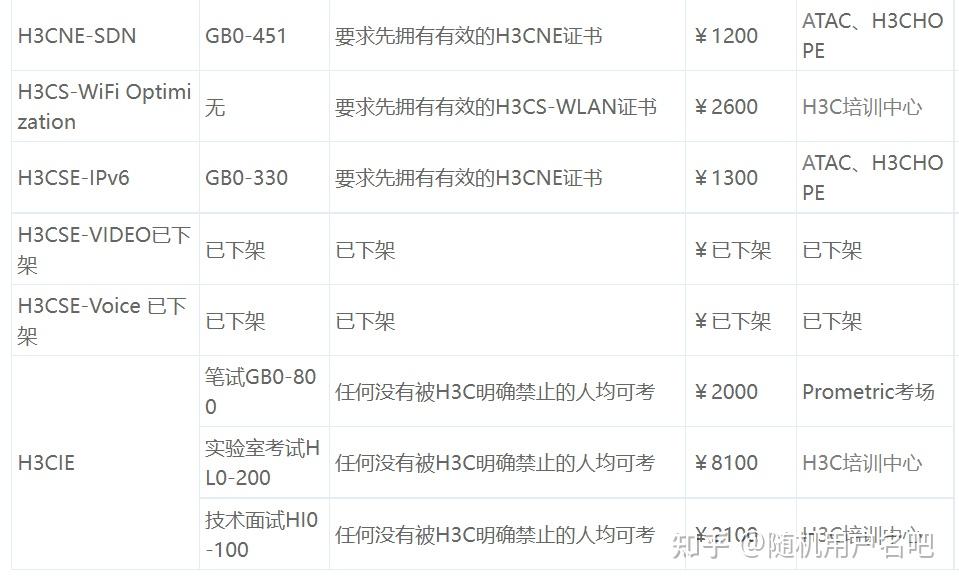 新版新华三认证 H3CNE H3CSE H3CIE 考试流程规则整理 - 知乎
