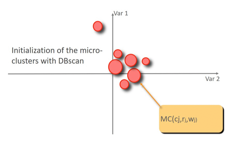 无监督学习——聚类 - 知乎