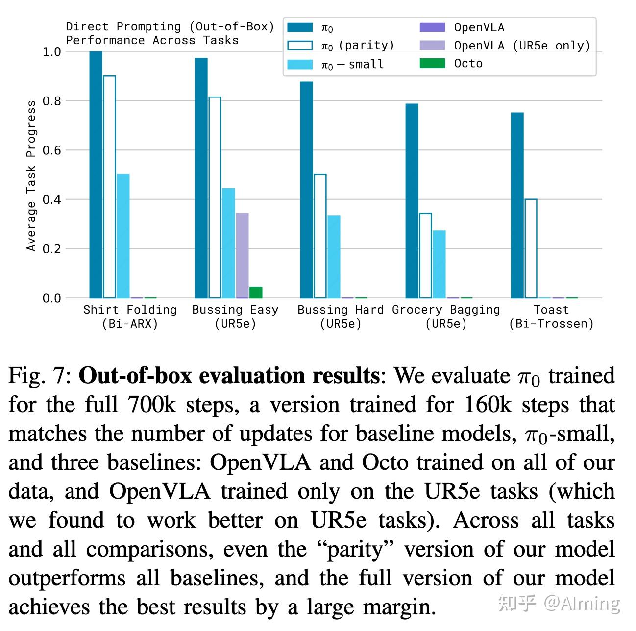【VLA系列】 万字深度解析PI-0 - 知乎