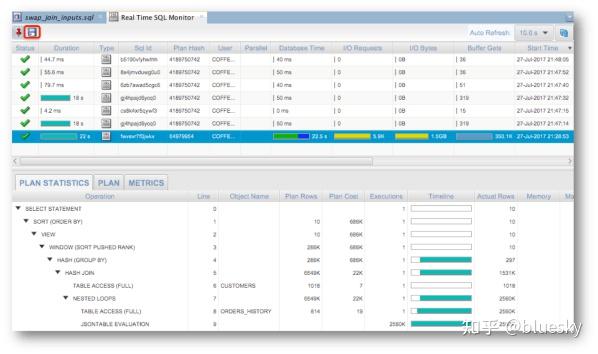 充分利用 Oracle SQL监控 - 知乎