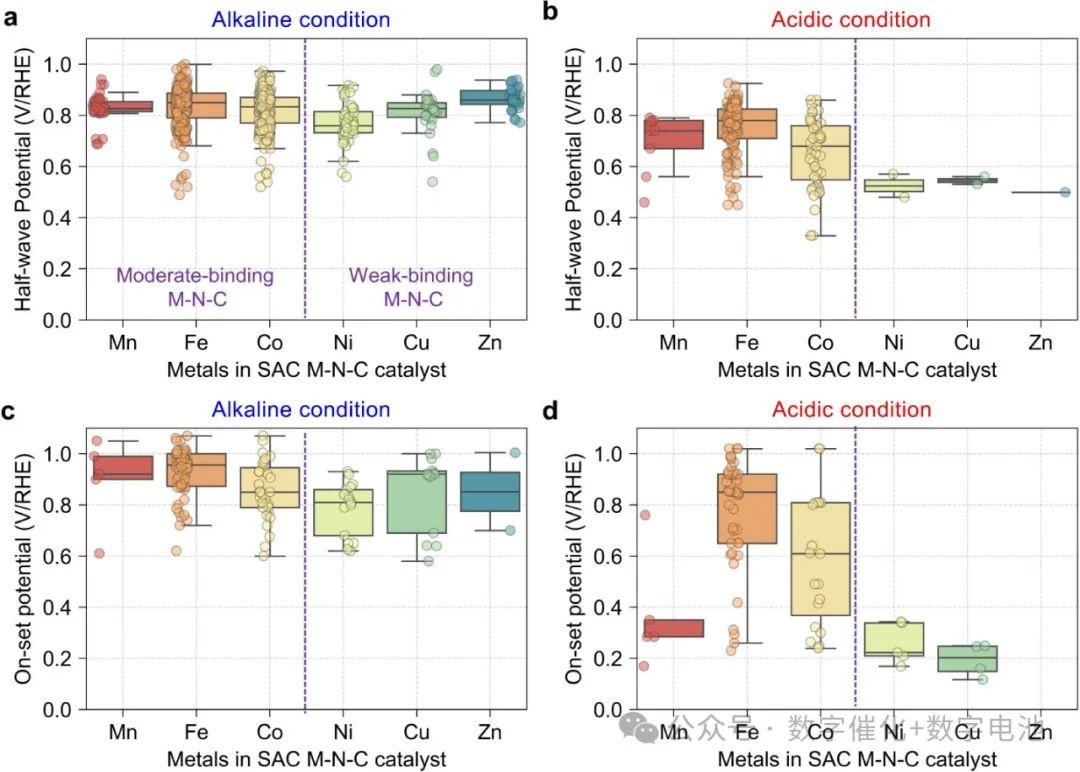 日本东北大李昊最新JACS | DigCat助力揭示弱吸附单原子M-N-C催化剂的全新ORR路径：金属-氮桥位氧吸附反应路径 - 知乎