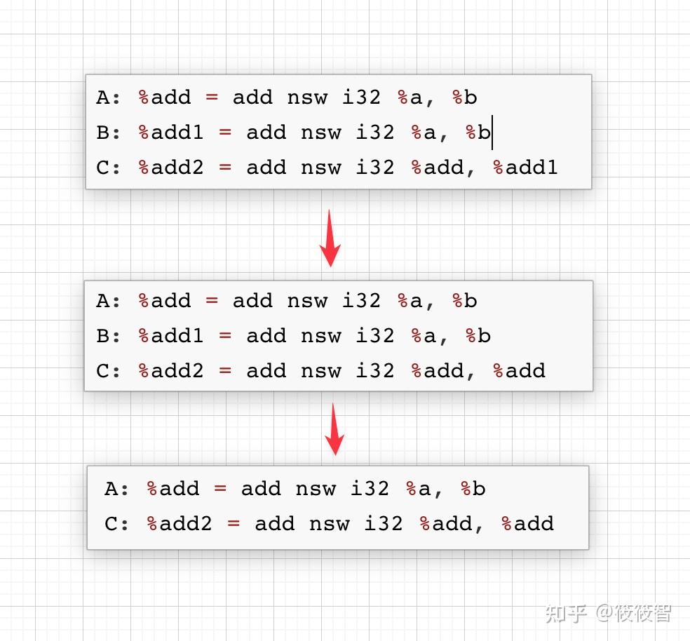 深入浅出 LLVM之 Value 、User 、Use 源码解析 - 知乎