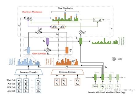 一文了解｜Question Generation （QG）问题生成 - 知乎