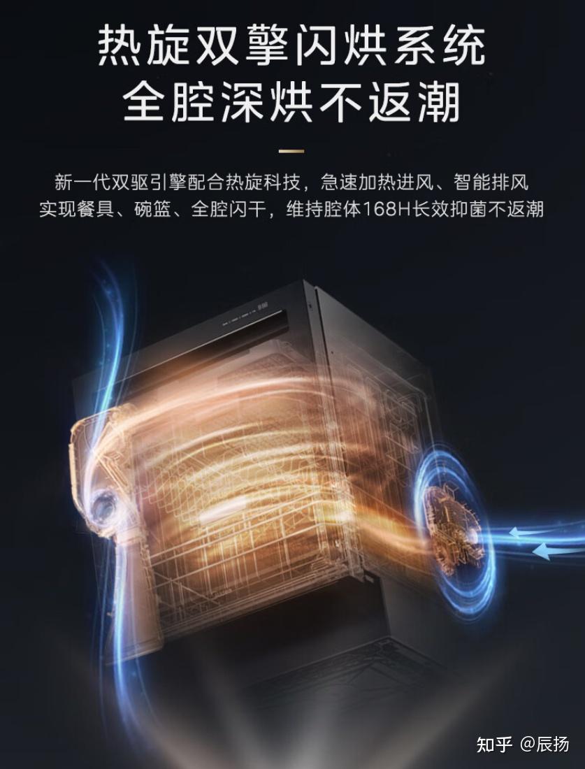 美的GX3000和GX1000Pro洗碗机怎么选？美的GX3000和GX1000Pro哪款新品洗碗机性价比更高？ - 知乎