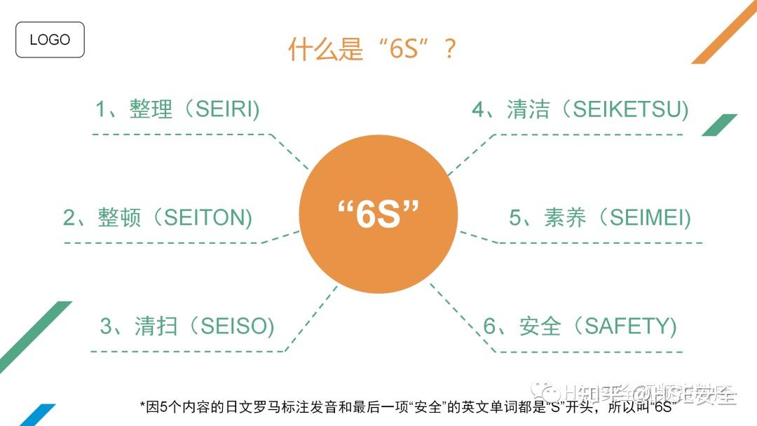PPT |【课件】“6S”现场管理（55页） - 知乎
