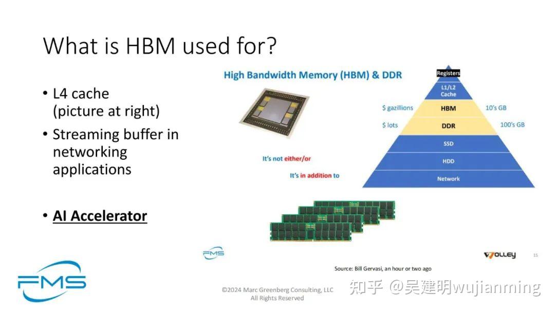 HBM高宽带内存技术全面概述 - 吴建明wujianming - 博客园