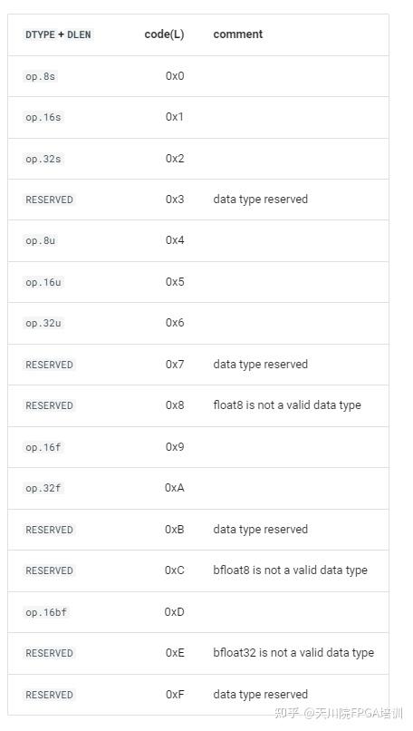 FPGA前沿项目：FPGA开发者学习NPU的一条捷径 通过chisel-npu项目学习Chisel和NPU架构设计 - 知乎