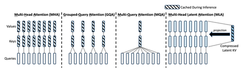 deepseek技术解读(1)-彻底理解MLA（Multi-Head Latent Attention） - 知乎