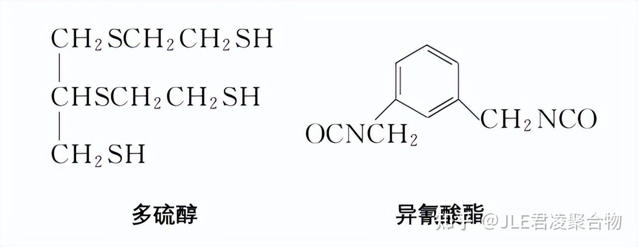 一文讲清楚 光学塑料：PMMA、PS、PC、TPX、SAN、ADC、COC/COP、MR™聚氨酯、等等 - 知乎