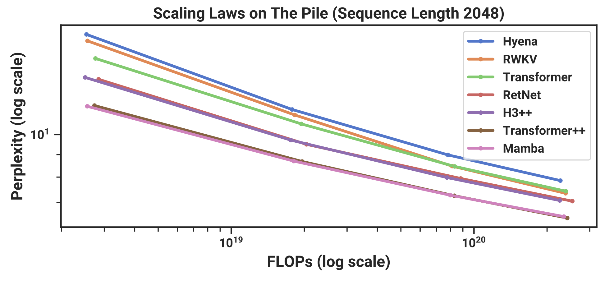 [线性RNN系列] Mamba: S4史诗级升级 - 知乎