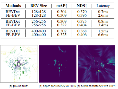 FB-BEV：从前后视图变化看BEV表示法 - 知乎