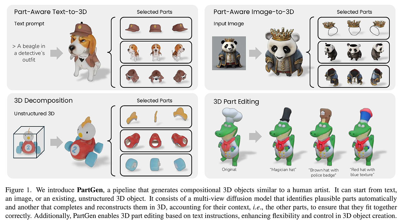 PaperDaily(12-26|1) 3D场景理解与生成：3D场景图LLM，3D场景理解；使用部分Mask增强深度估计；部件级3D生成与重建 - 知乎