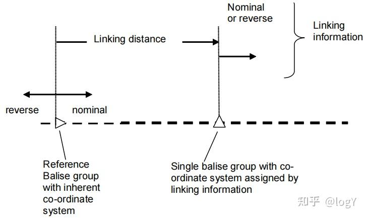 ETCS B4R1学习-SRS-2-1 Principles-应答器&Euroloop - 知乎
