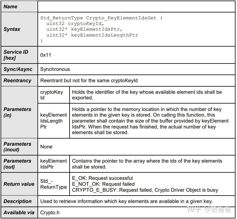 Autosar Crypto Driver学习笔记（二） - 知乎