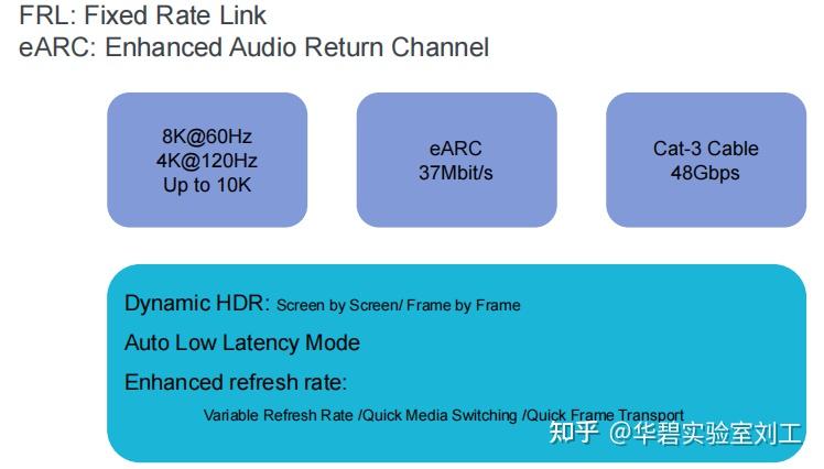 HDMI 2.1信号完整性测试TX/RX测试方案 - 知乎