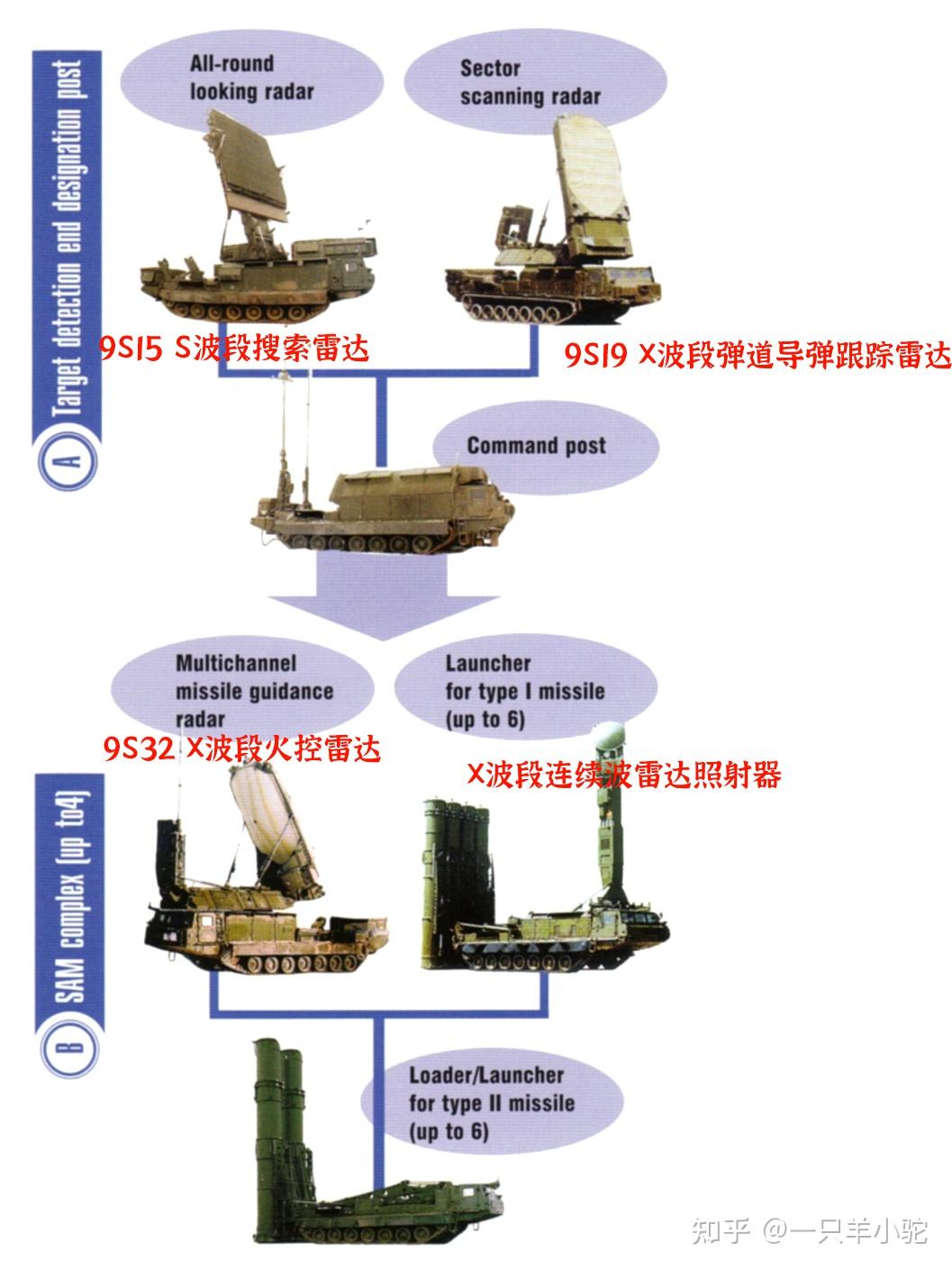 如果评价“爱国者”防空反导系统？ - 知乎