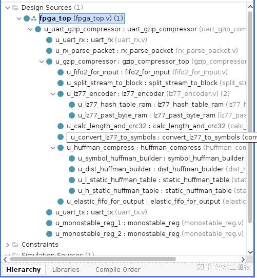 FPGA GZIP compressor 学习 - 知乎