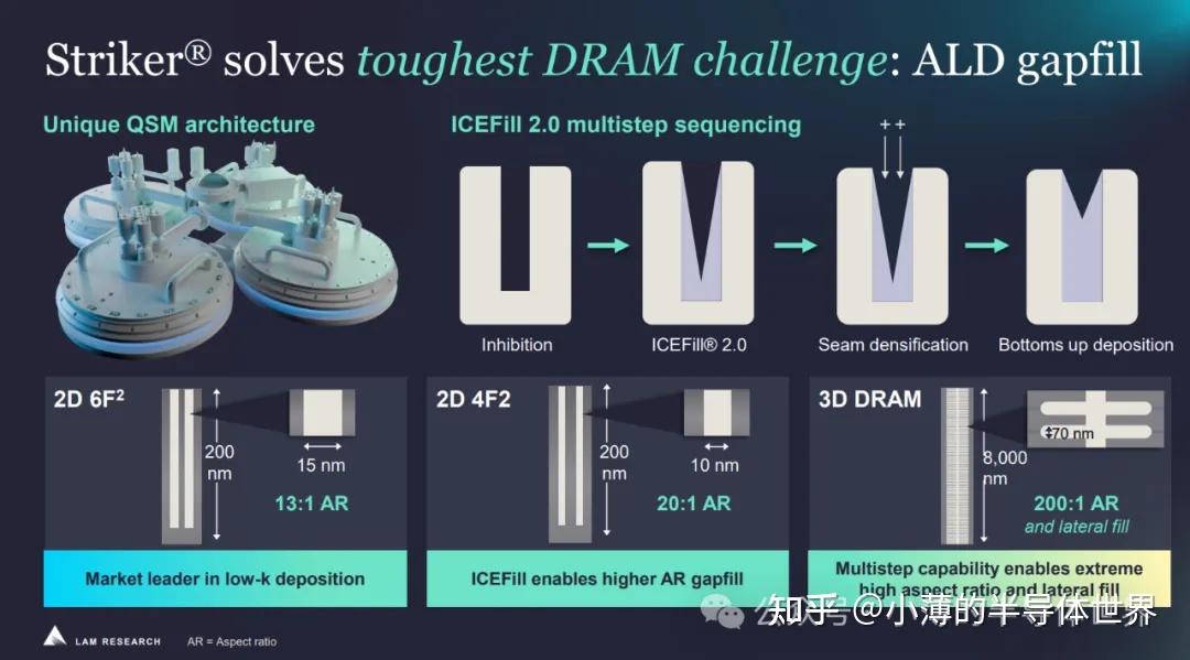 3分钟快速了解Lam RESEARCH的2025 Investor Day报告关于最新前沿技术亮点（第三期） - 知乎