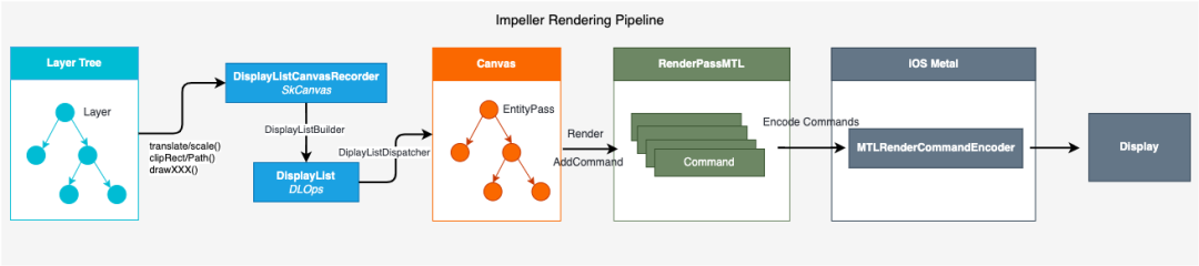 Flutter 新一代图形渲染器 Impeller - 知乎