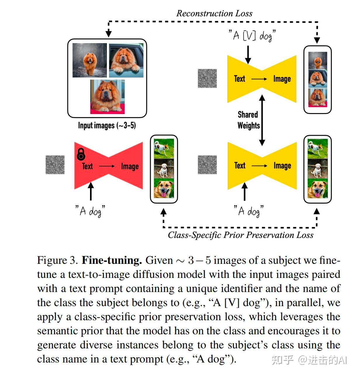 [源码解读] Stable-diffusion 定向生成技术（Lora） - 知乎