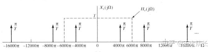 学习笔记（DSP中X(jΩ)与X(e^jw)区别） - 知乎