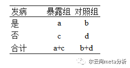 OR、RR的区别与联系 - 知乎