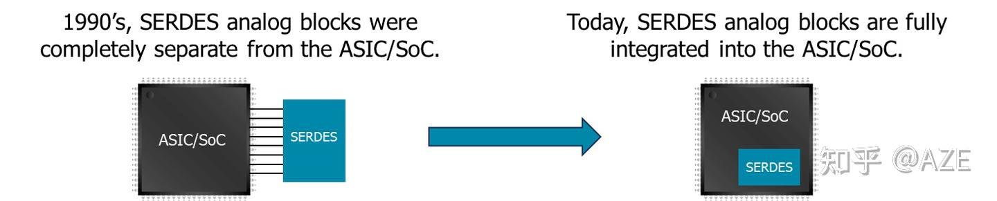 ASIC和SoC设计中的模拟和电源管理趋势 - 知乎
