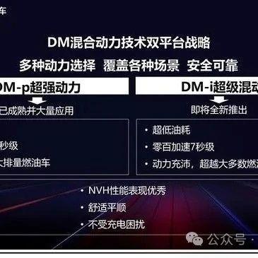 比亚迪DM-i混动的原理，DM-i、DM-p、DMO它们有什么区别？ - 知乎