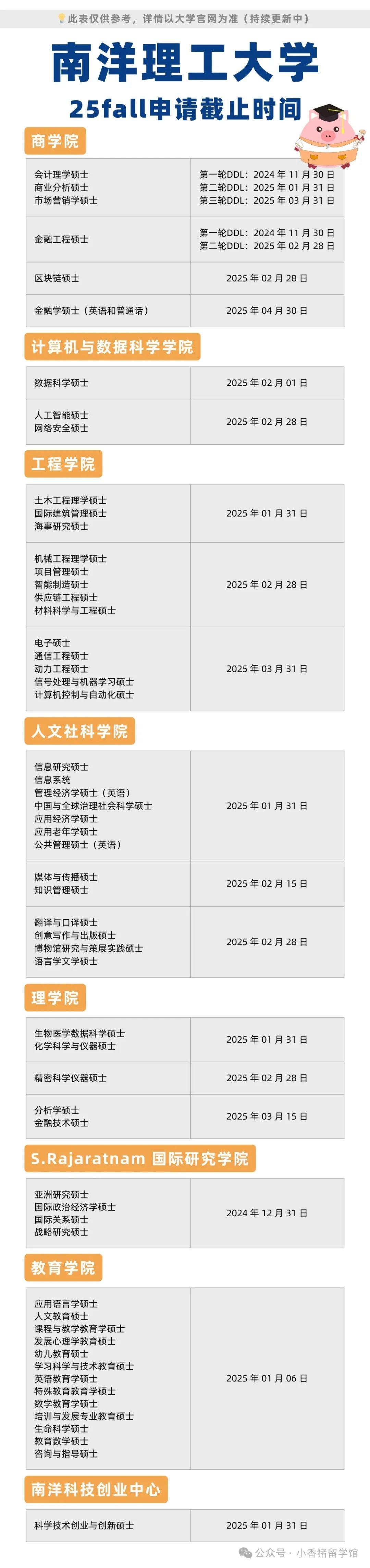 澳门&新加坡院校25fall申请截止时间汇总 - 知乎