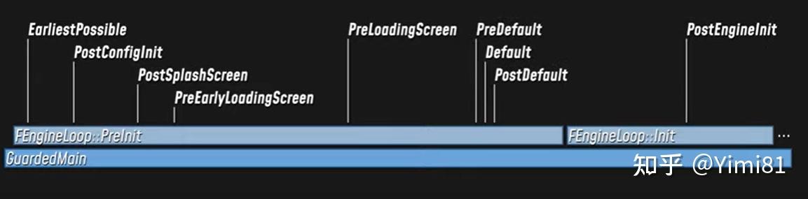UE5 -- 引擎运行流程（从main到BeginPlay） - 知乎