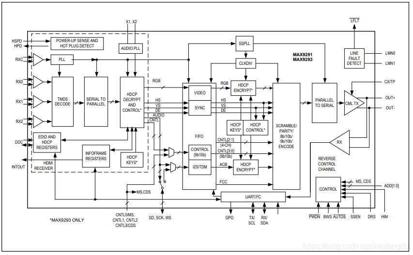 NVIDIA Drive PX2系统及软硬件架构学习笔记 - 知乎