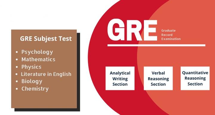 最新GRE备考书籍和在线预备课程全介绍 - 知乎