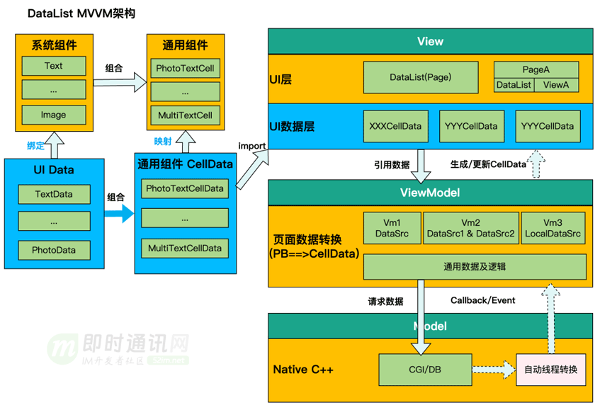 一年撸完百万行代码，企业微信的全新鸿蒙NEXT客户端架构演进之路 - 知乎