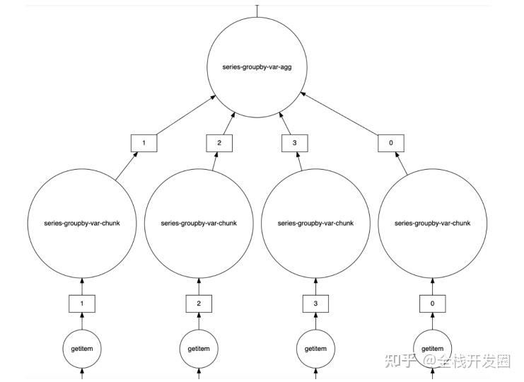 干货分享|Dask DataFrame 快速入门 - 知乎