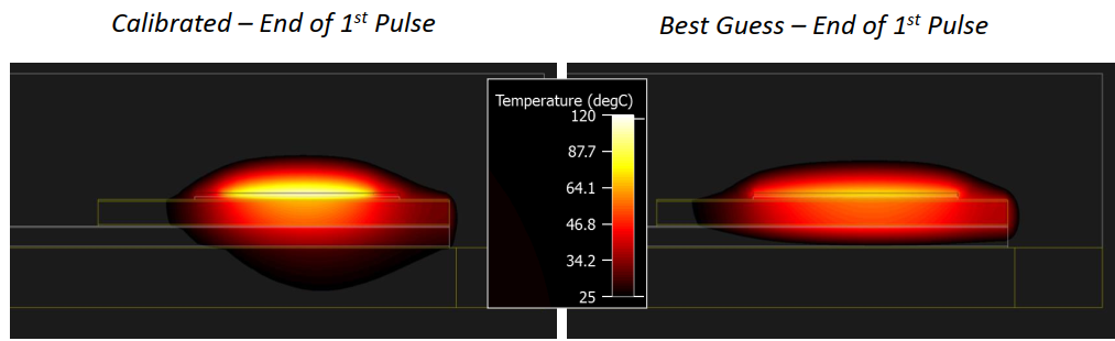 基于Flotherm和T3Ster的IGBT热仿真模型校准 - 知乎