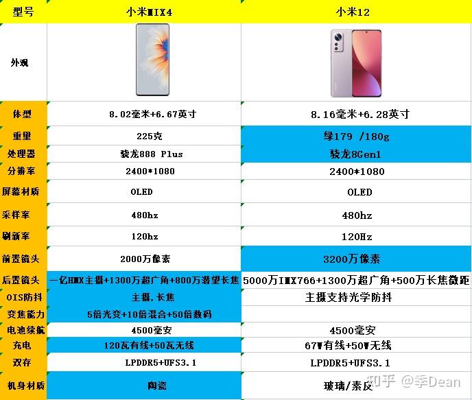 小米12将来会和小米mix4一样降价吗？ - 知乎