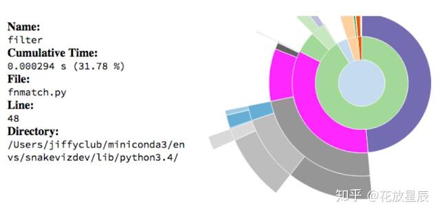 好用的 Python Profile（性能/耗时分析）工具 - 知乎
