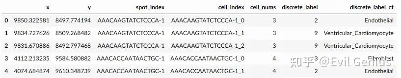 单细胞空间联合分析之SpatialScope - 知乎