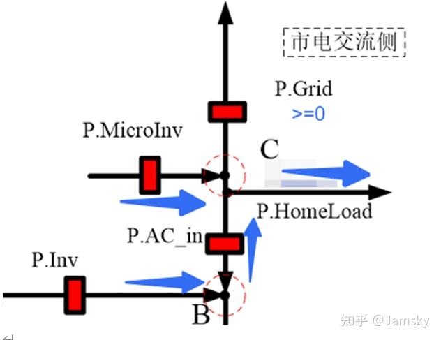 光伏储能逆变器的能量分配 (四) - 知乎