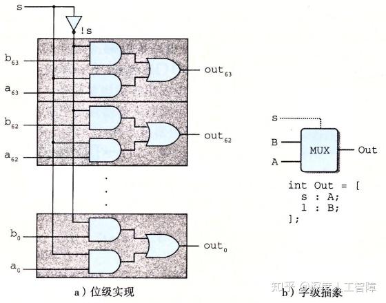 [读书笔记]CSAPP：11[B]处理器体系结构：基础 - 知乎