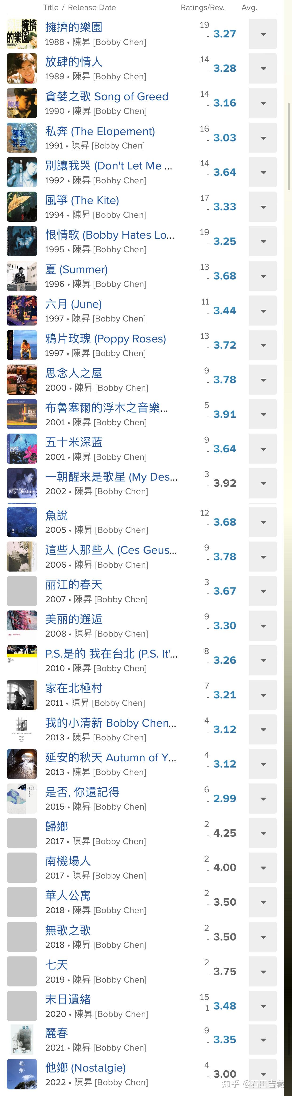 [顺手搬运] 一些华语音乐人的RYM评分 - 知乎
