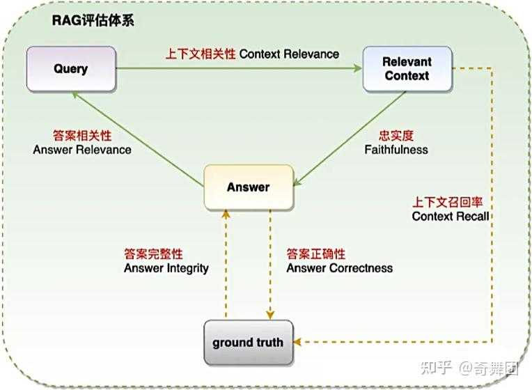 大模型应用之RAG详解 - 知乎