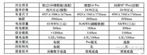 2025增程车推荐：20-30万价位的SUV首选为什么是智己LS6增程版？ - 知乎