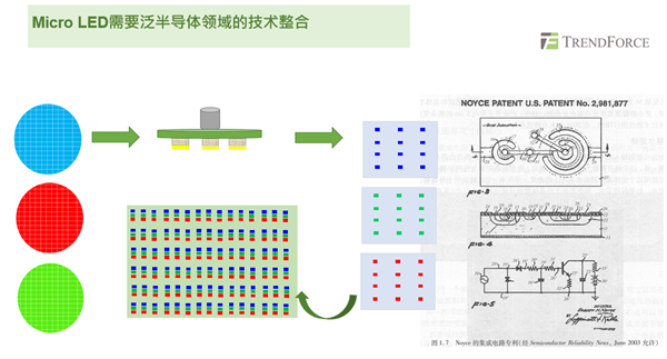 2020 Mini & Micro LED产业商机与趋势分析——LEDinside - 知乎