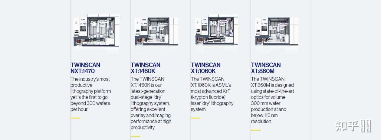 如何看待晶瑞股份顺利购得 ASML XT 1900Gi 型光刻机一台,仿佛占了大便宜? - 知乎