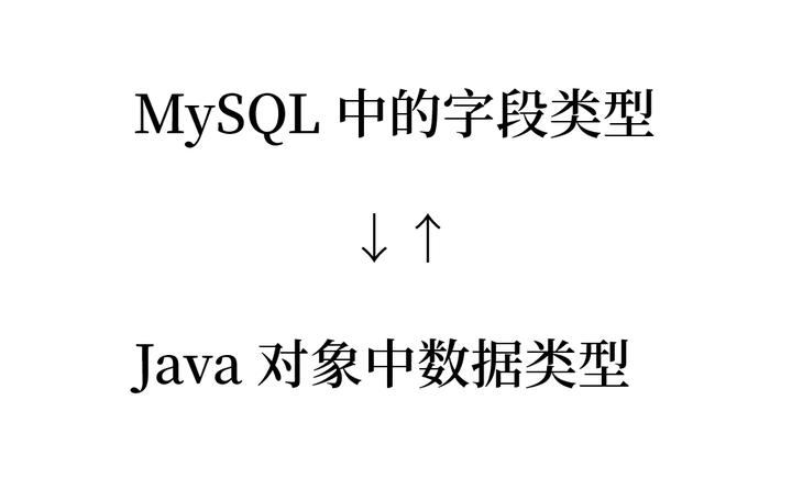 Mysql中的字段类型对应于java对象中的数据类型 知乎